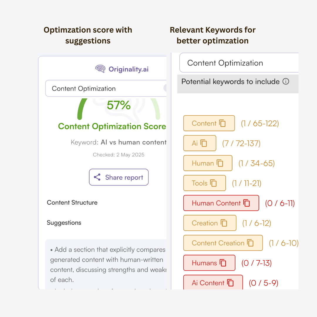 Winston AI vs Originality.ai: Which Tool Is Better for Detecting AI